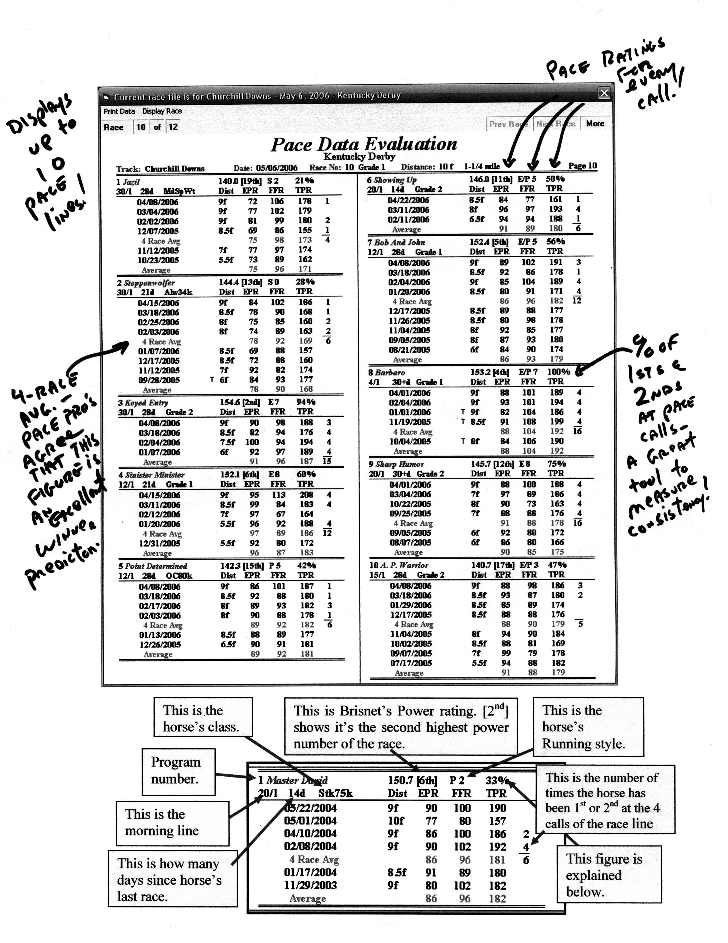 chart_evaluator – RPM Handicapping Giant