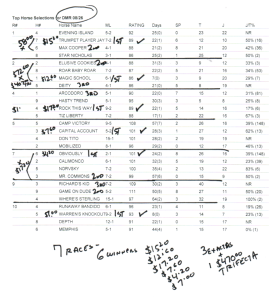 Tom Console’s TOP HORSE DATABASE SOFTWARE! – RPM Handicapping Giant