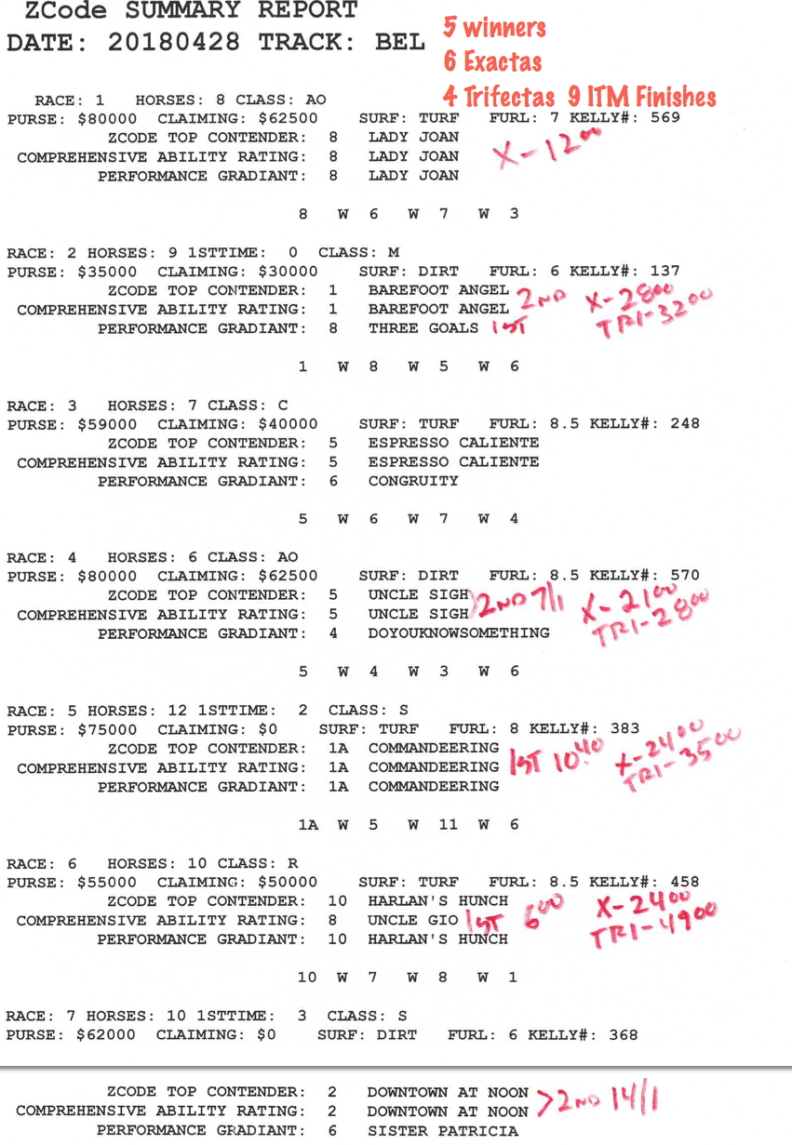 The Z-CODE DYNAMIC ENERGY MODULE! The First Horse Racing Methodology ...