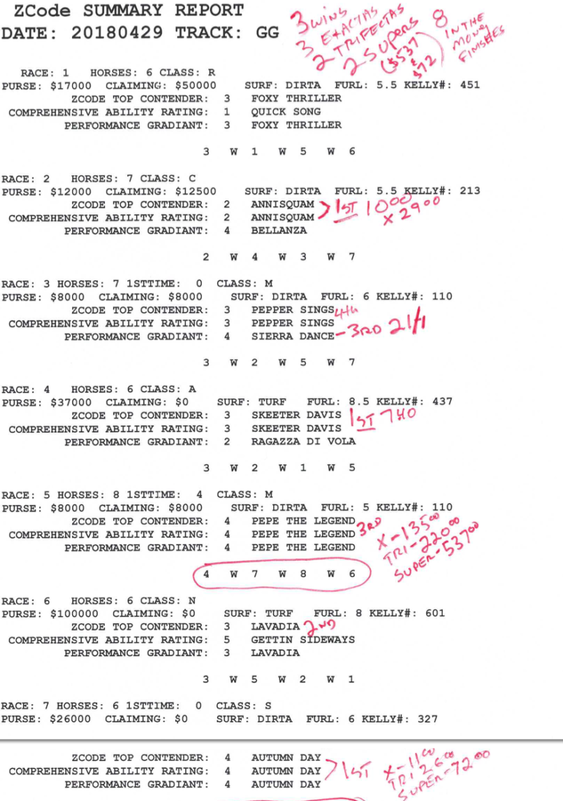 The Z-CODE DYNAMIC ENERGY MODULE! The First Horse Racing Methodology ...