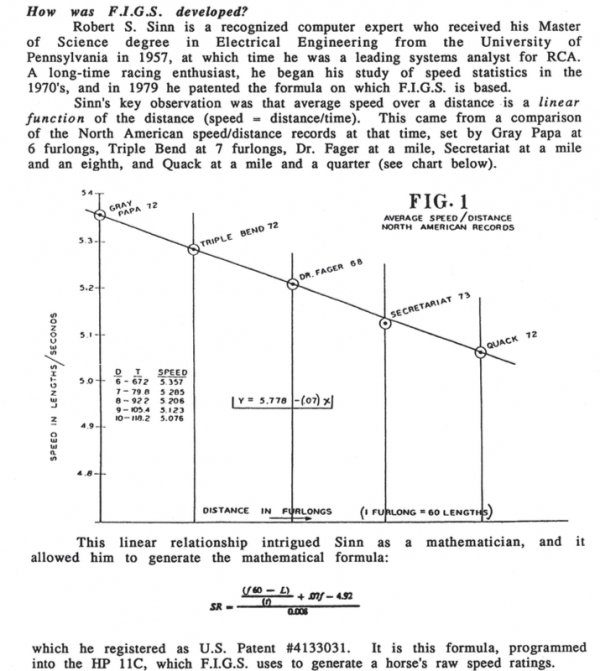 Ron Stabile’s/Robert Sinn’s F.I.G.S. WINNING SYSTEM!! Now Supercharged ...