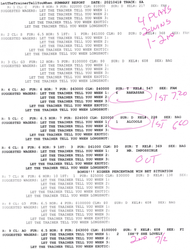 Ray Taulbot’s Let The Trainer Tell You When! Superb Accuracy! Superb ...